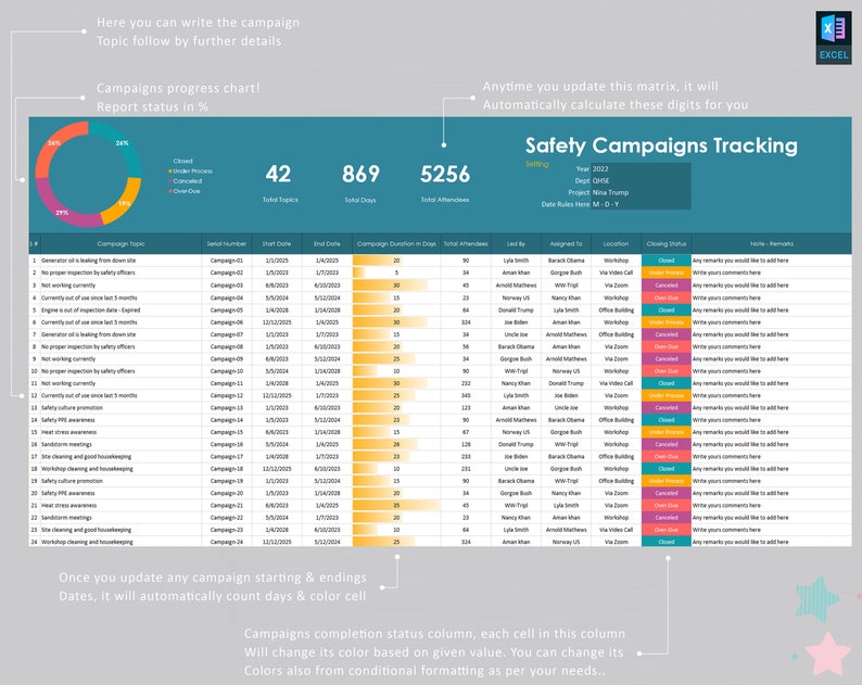HSE Campaigns Tracking Matrix Template | Safety Campaigns | Safety ...