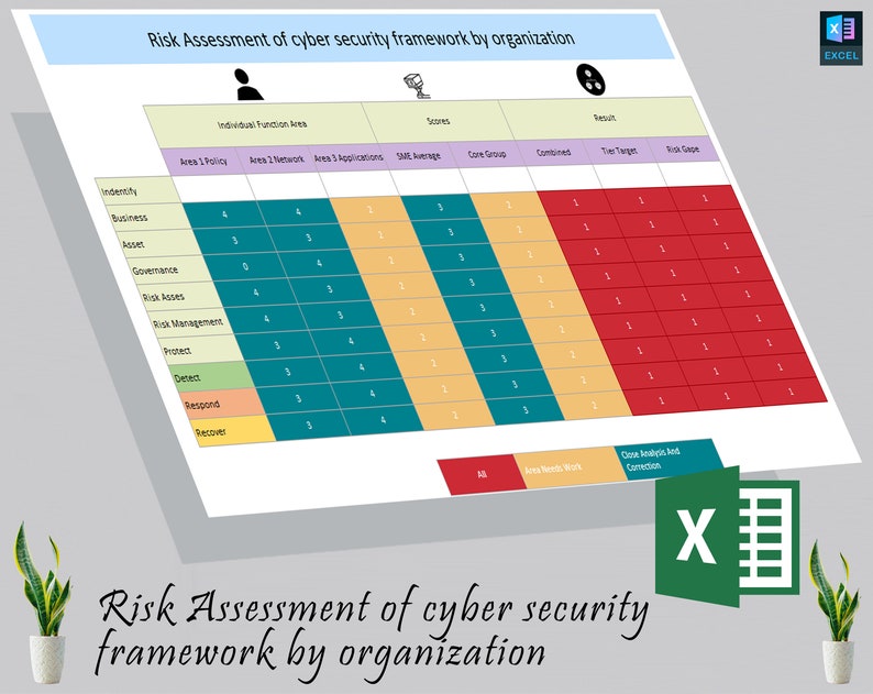 Risk Assessment of Cyber Security Framework by Organization ...