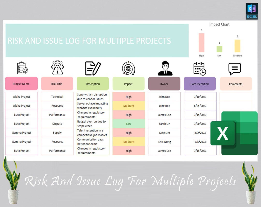 Multiple Projects Risk & Issues Tracking Matrix and Register Template ...