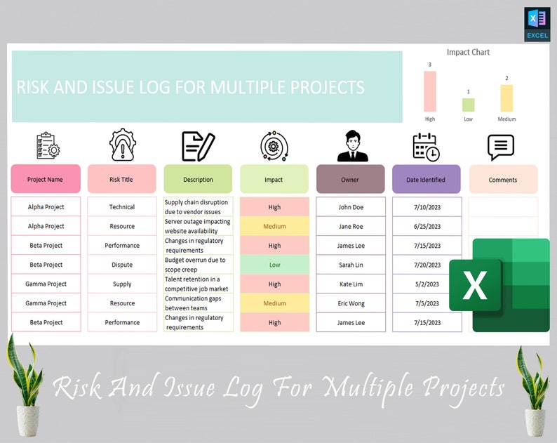 Multiple Projects Risk & Issues Tracking Matrix and Register Template ...