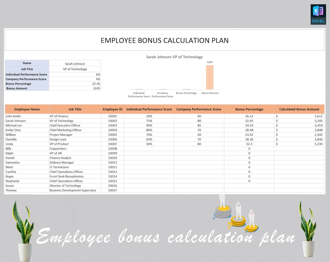 Employees Bonus Calculation Planner | Employee Performance | Human ...