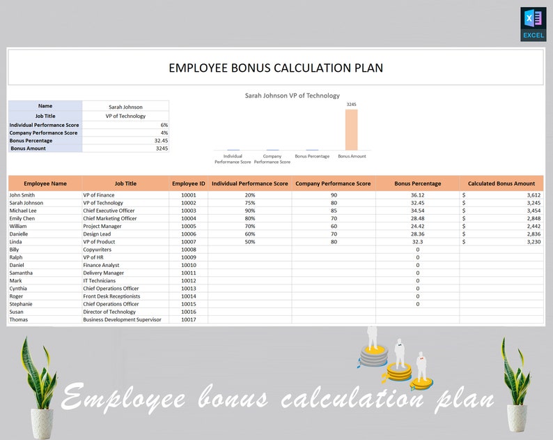 Employees Bonus Calculation Planner | Employee Performance | Human ...