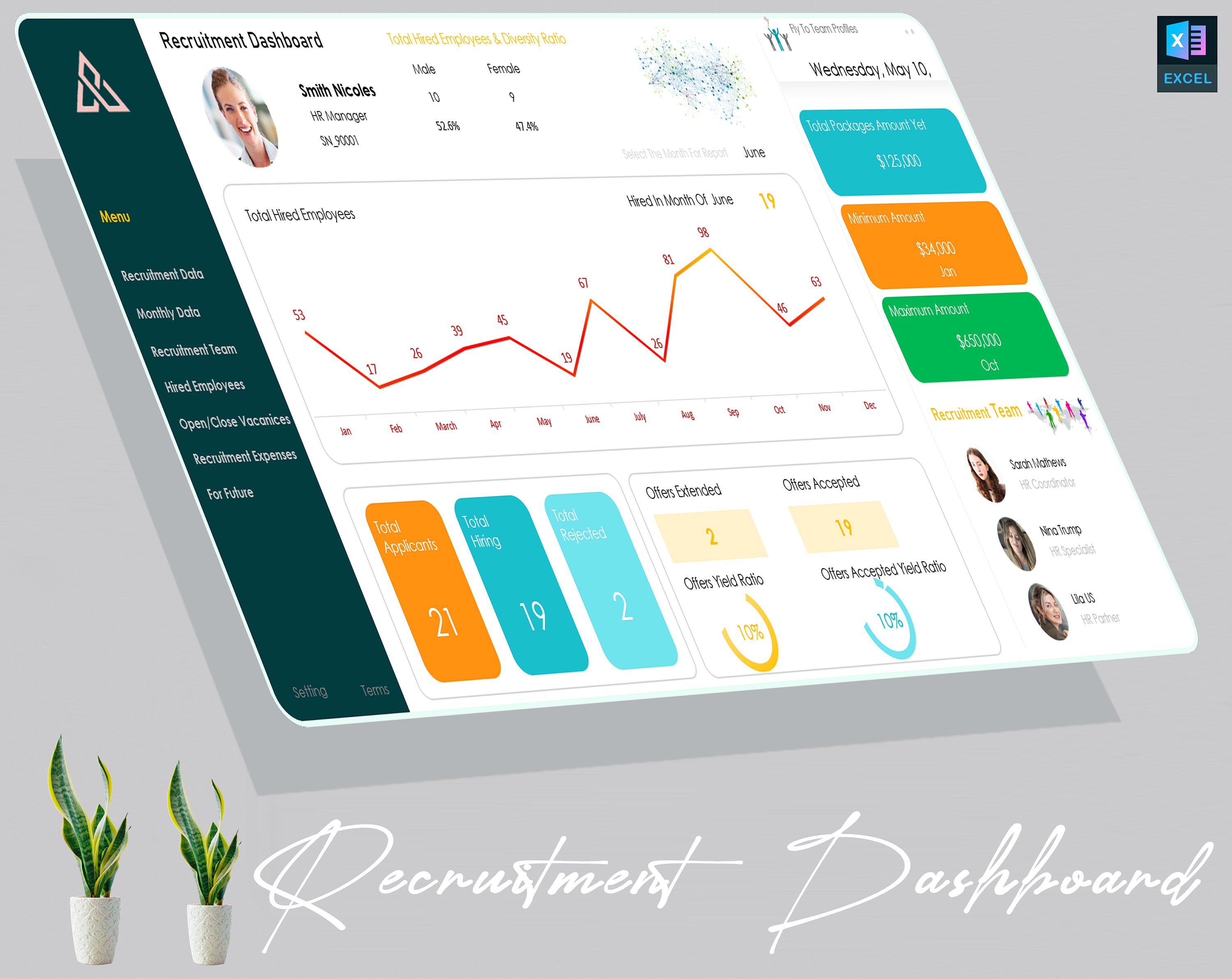 Recruitment Dashboard | Recruiter Dashboard | Recruiting Planner ...