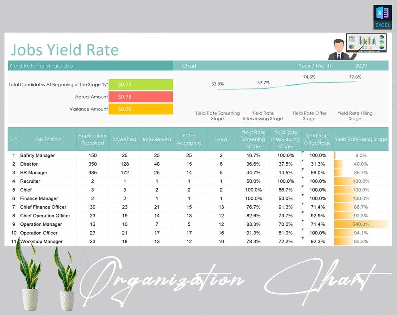 Yield Rate Template | Recruitment Tracker | Recruitment Template ...