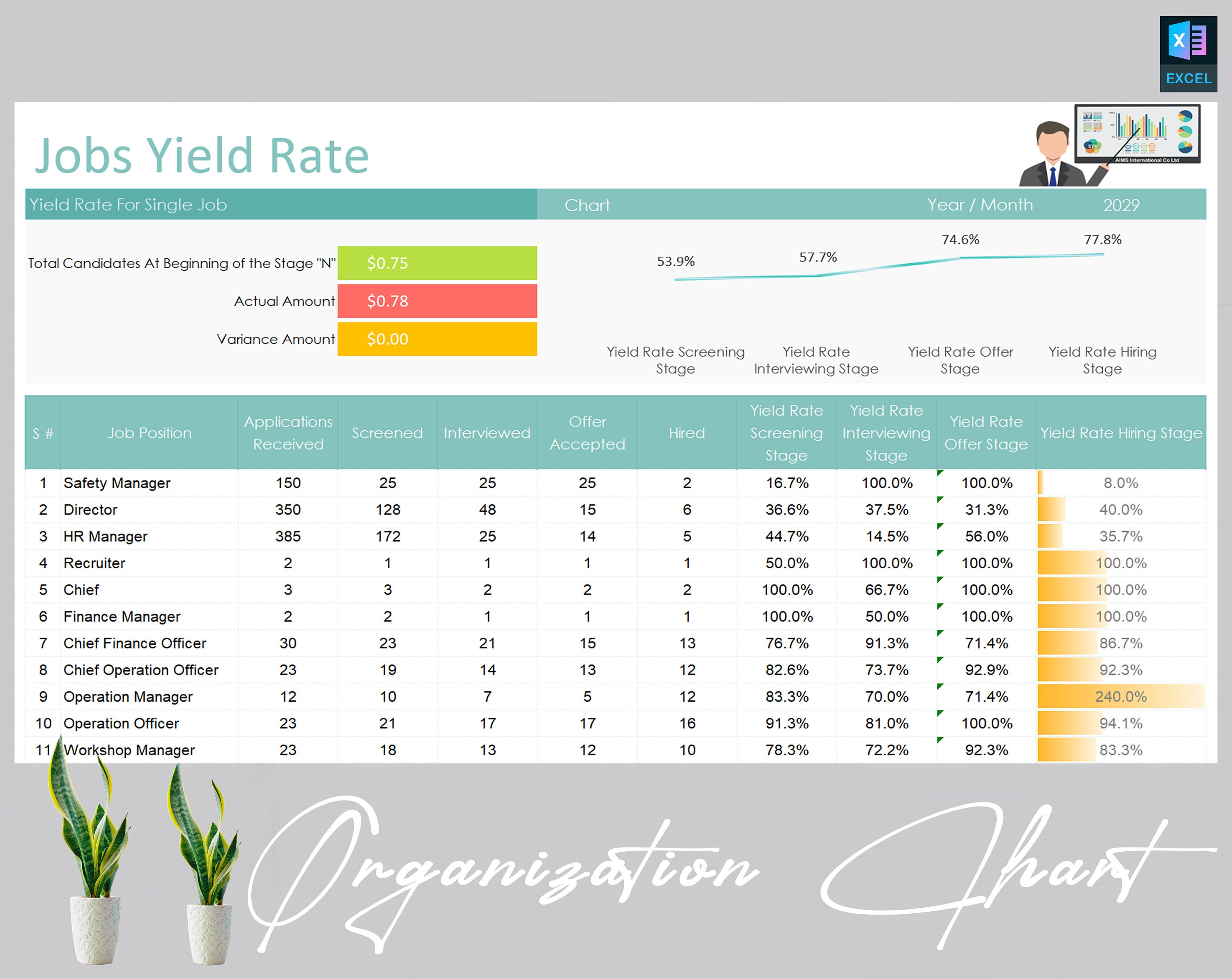 Yield Rate Template | Recruitment Tracker | Recruitment Template ...