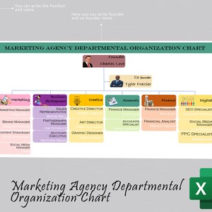 Marketing Agency Organization Chart | Branding Company | Digital ...