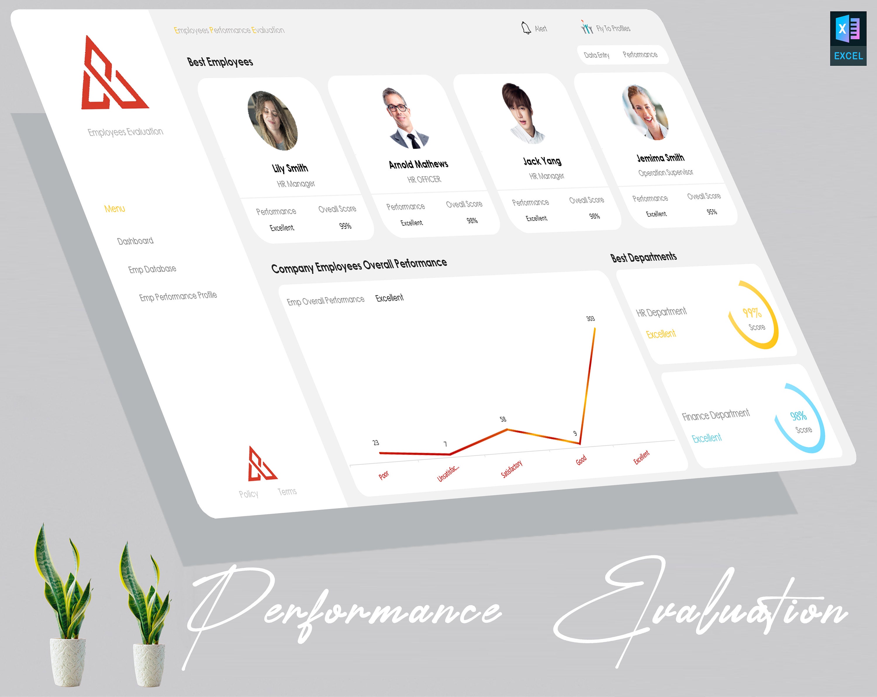 Employees Performance Evaluation Dashboard Performance Appraisal ...