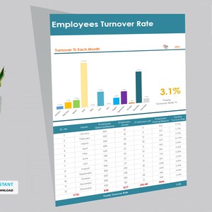 Employees Turnover Rate Template | Human Resources Form | HR Excel ...