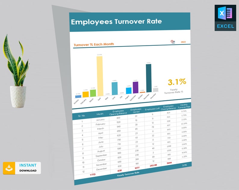 Employees Turnover Rate Template | Human Resources Form | HR Excel ...
