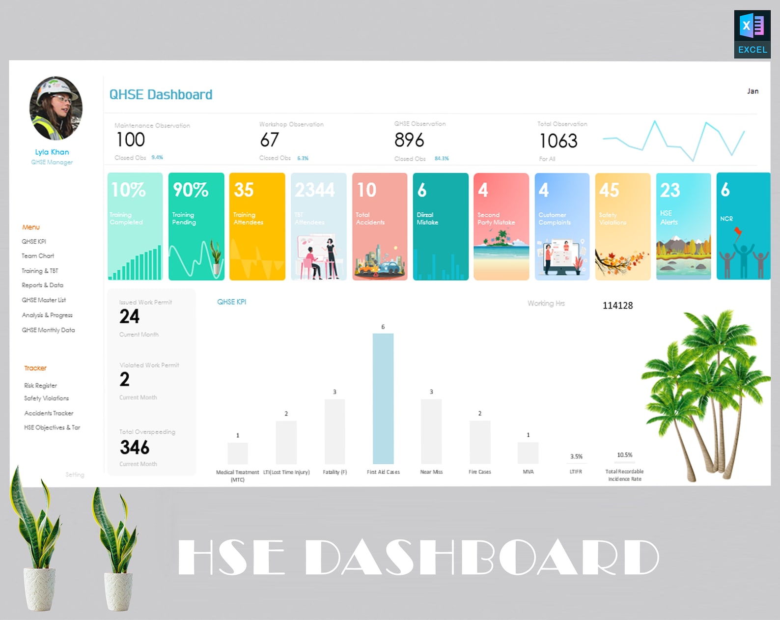 HSE Dashboard | Health Safety Environment Dashboard | Safety KPI ...