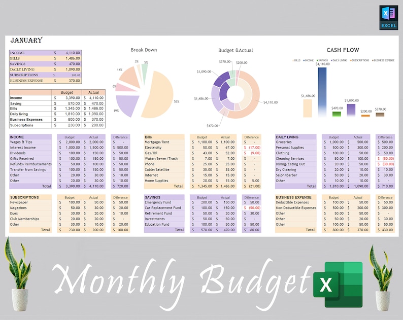 Monthly Budget Template Personal Budget Microsoft Excel Template ...