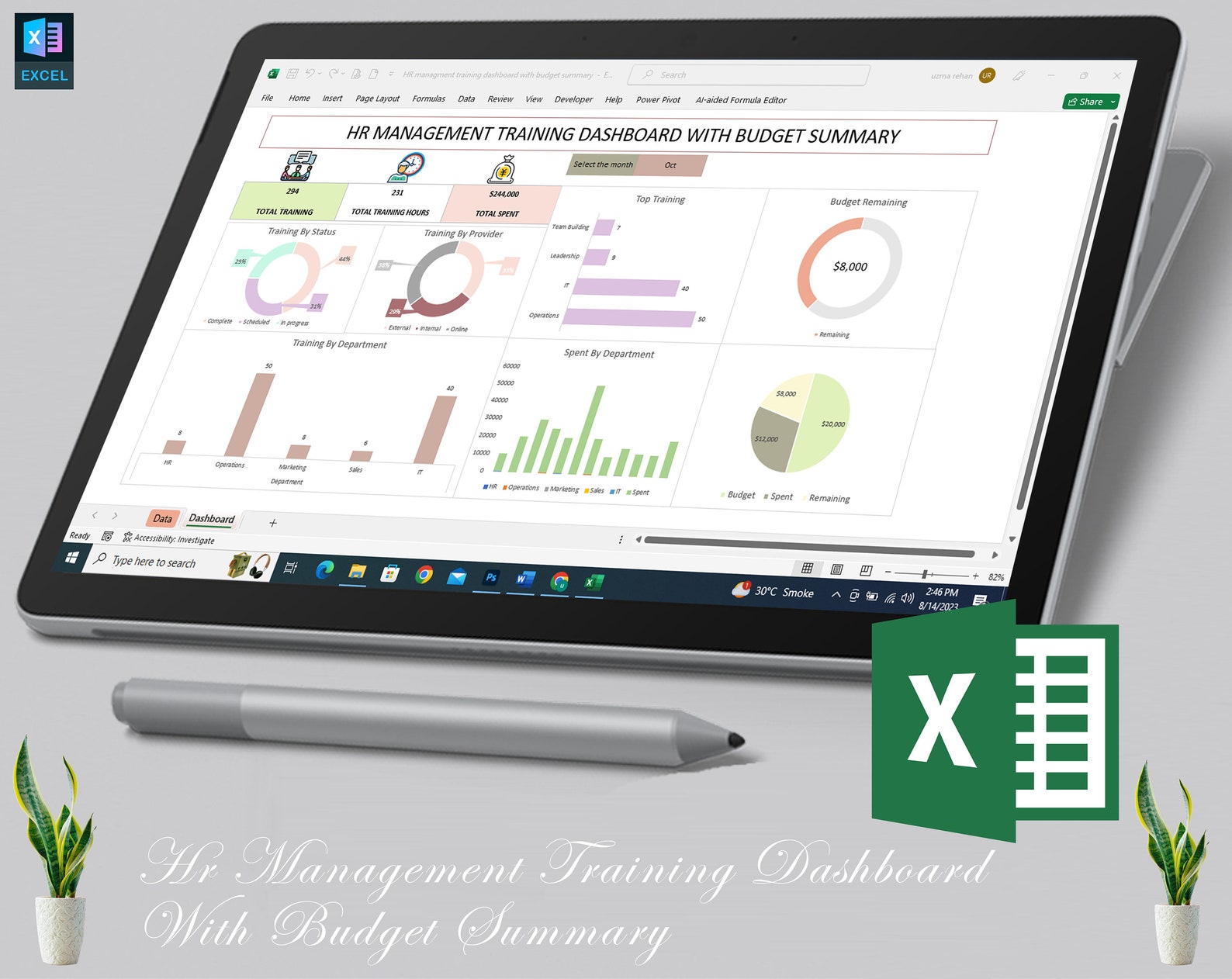 HR Management Training Dashboard With Budget Summary Employees Training ...