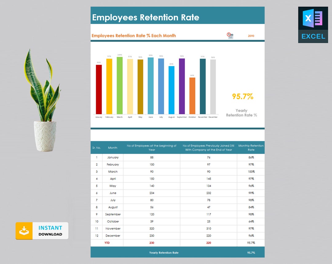 Employees Retention Rate Template | Staff Retention Ideas | Workplace ...