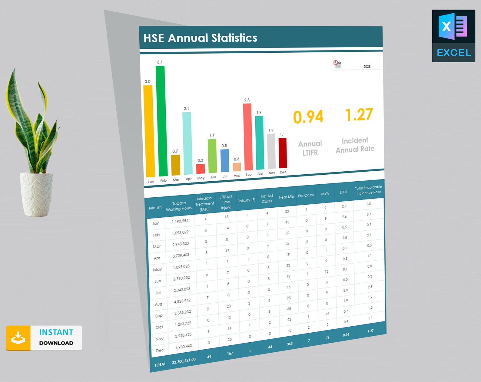 HSE Annual Statistics Template | Health and Safety | Safety Forms ...