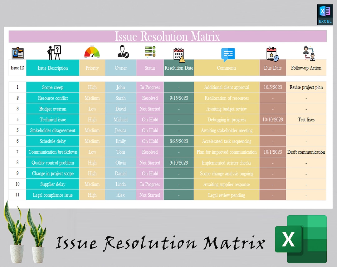 Problem-solving Matrix | Issue Resolution Matrix | Comprehensive Matrix ...