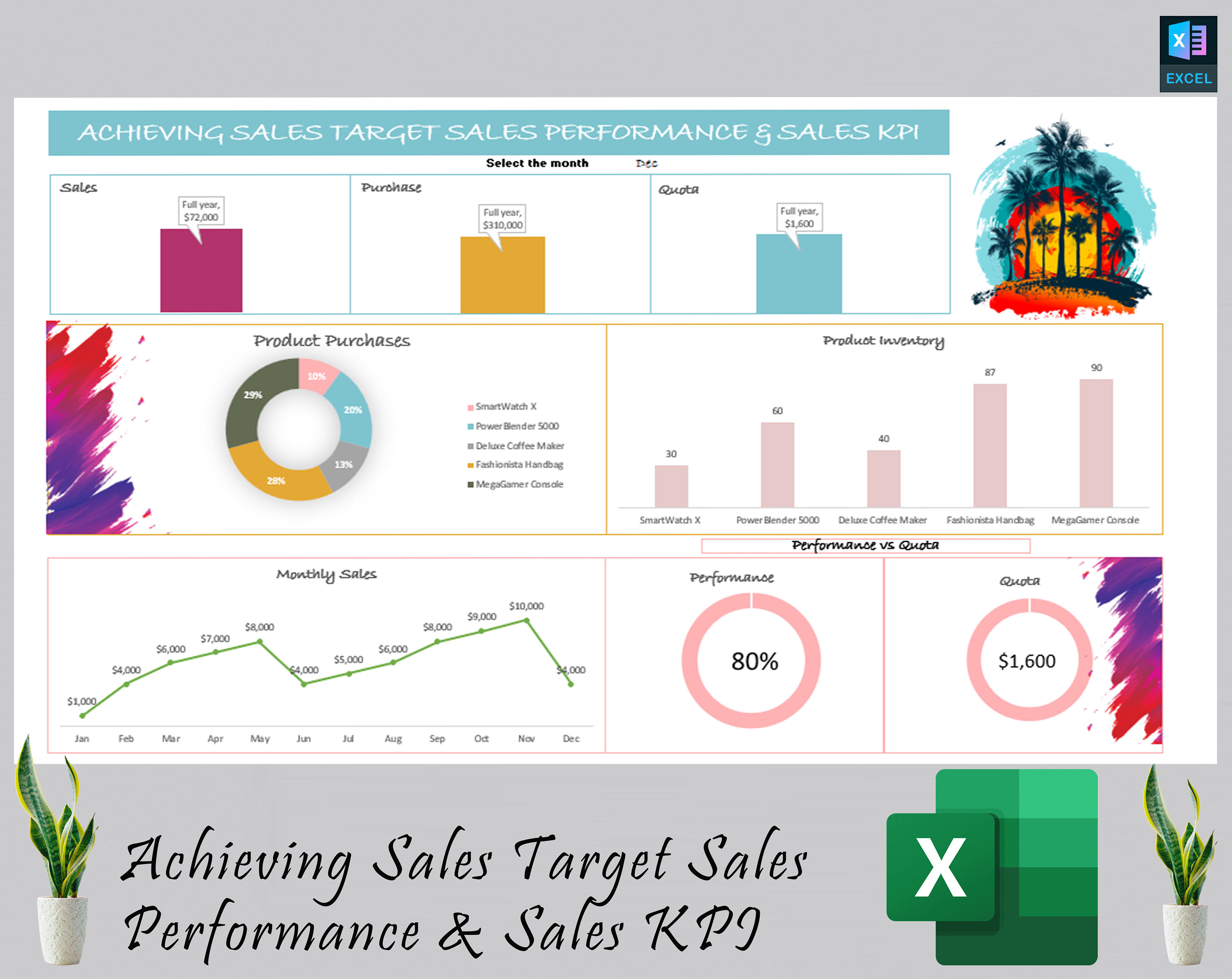Achieving Sales Target Sales Performance & Sales KPI Dashboard Sales ...