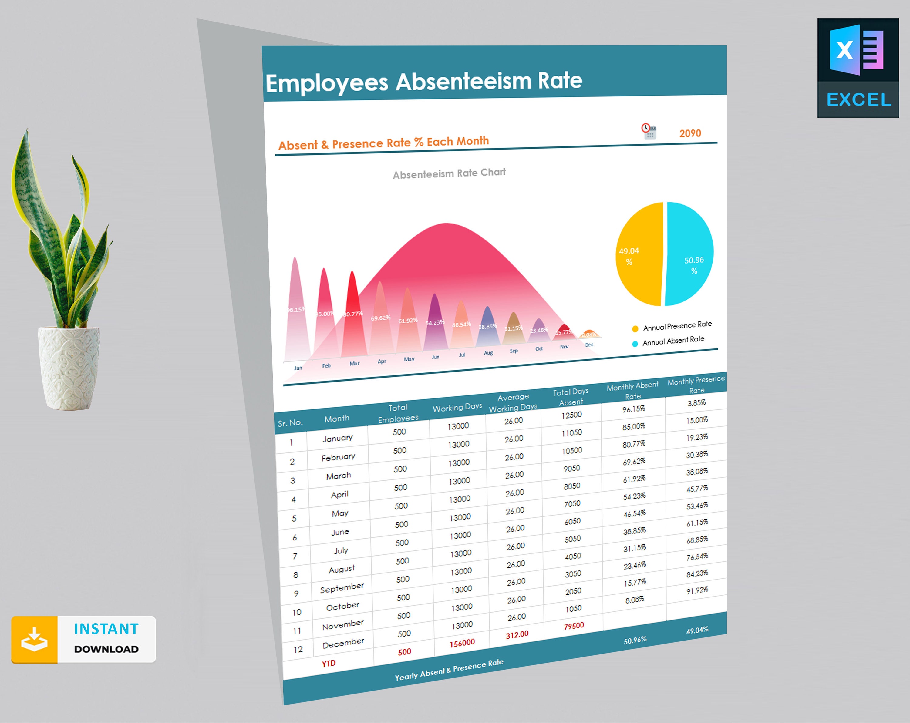 Employees Absenteeism Rate Template | Employee Attendance | Attendance ...