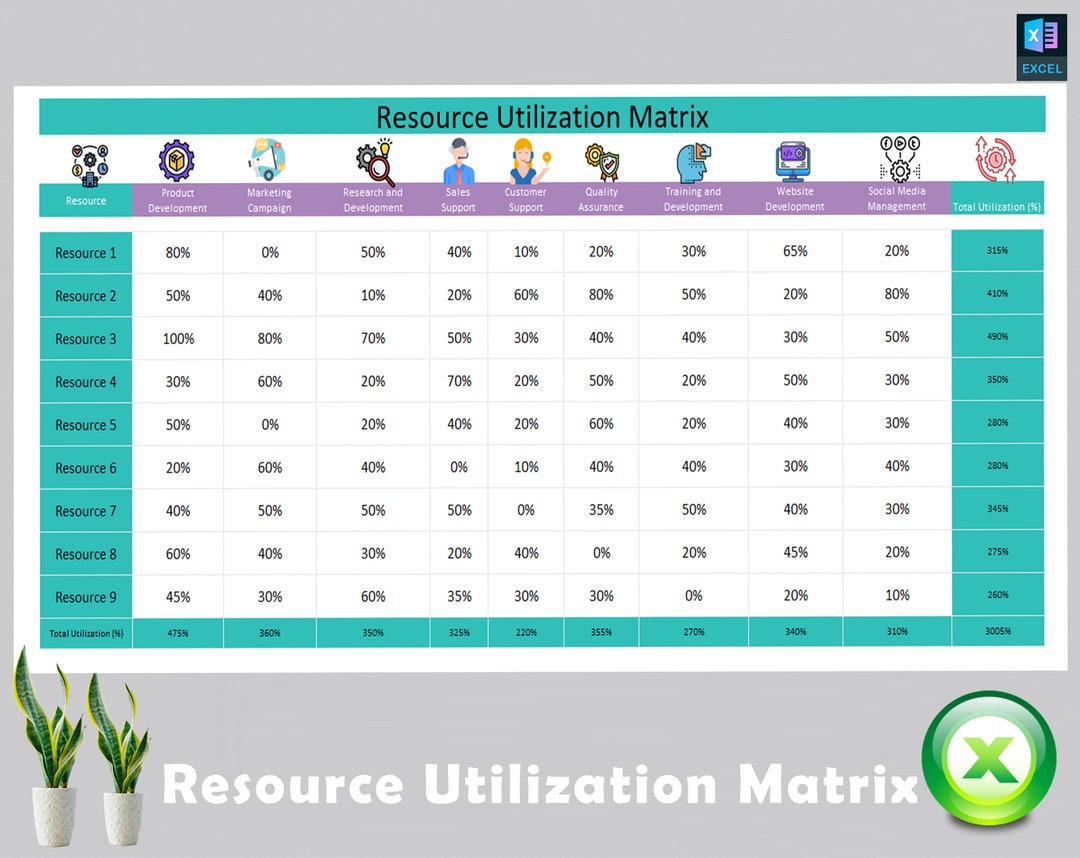 Resources Utilization Matrix | Project Management System | Construction ...