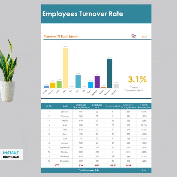 Employee Turnover Excel - Etsy