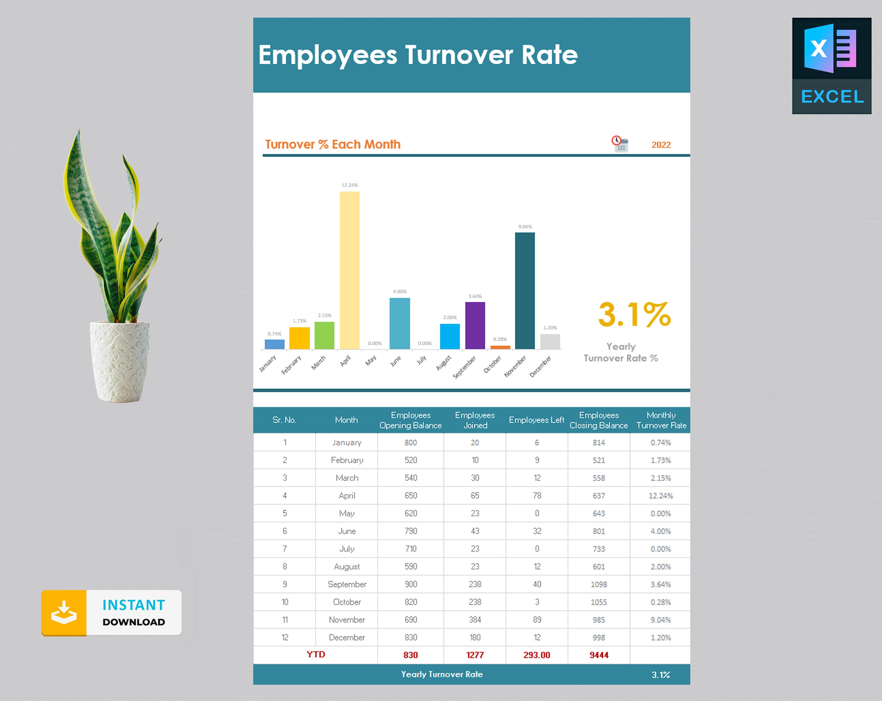 Employees Turnover Rate Template | Human Resources Form | HR Excel ...