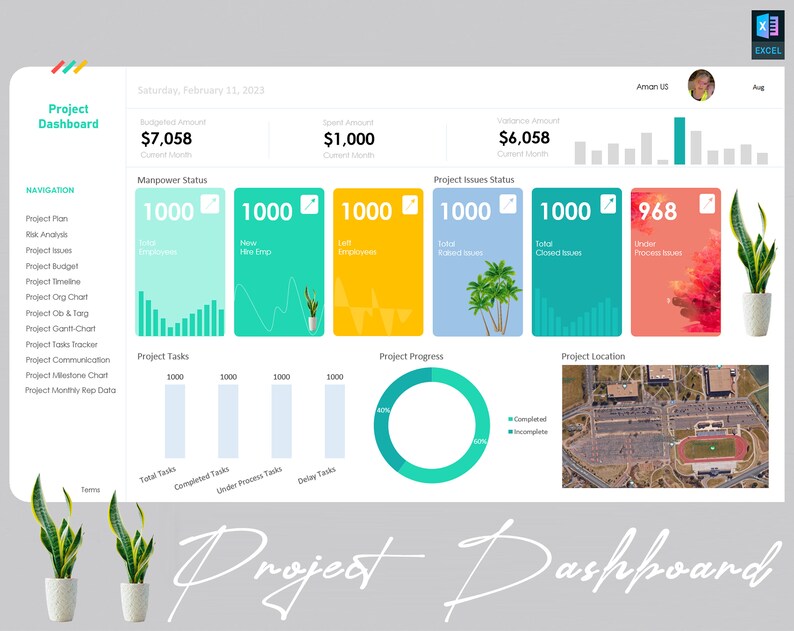 Project Dashboard | Project Management Template in Microsoft Excel ...