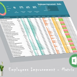 Employees Skill & Proficiency Improvement Matrix | Human Resources Form ...