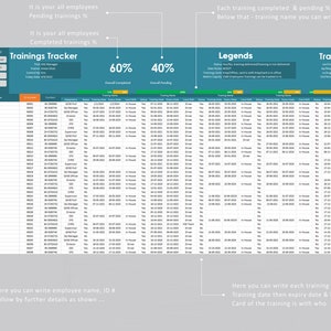 Employee Training Tracking Template | Training Tracker | Training ...