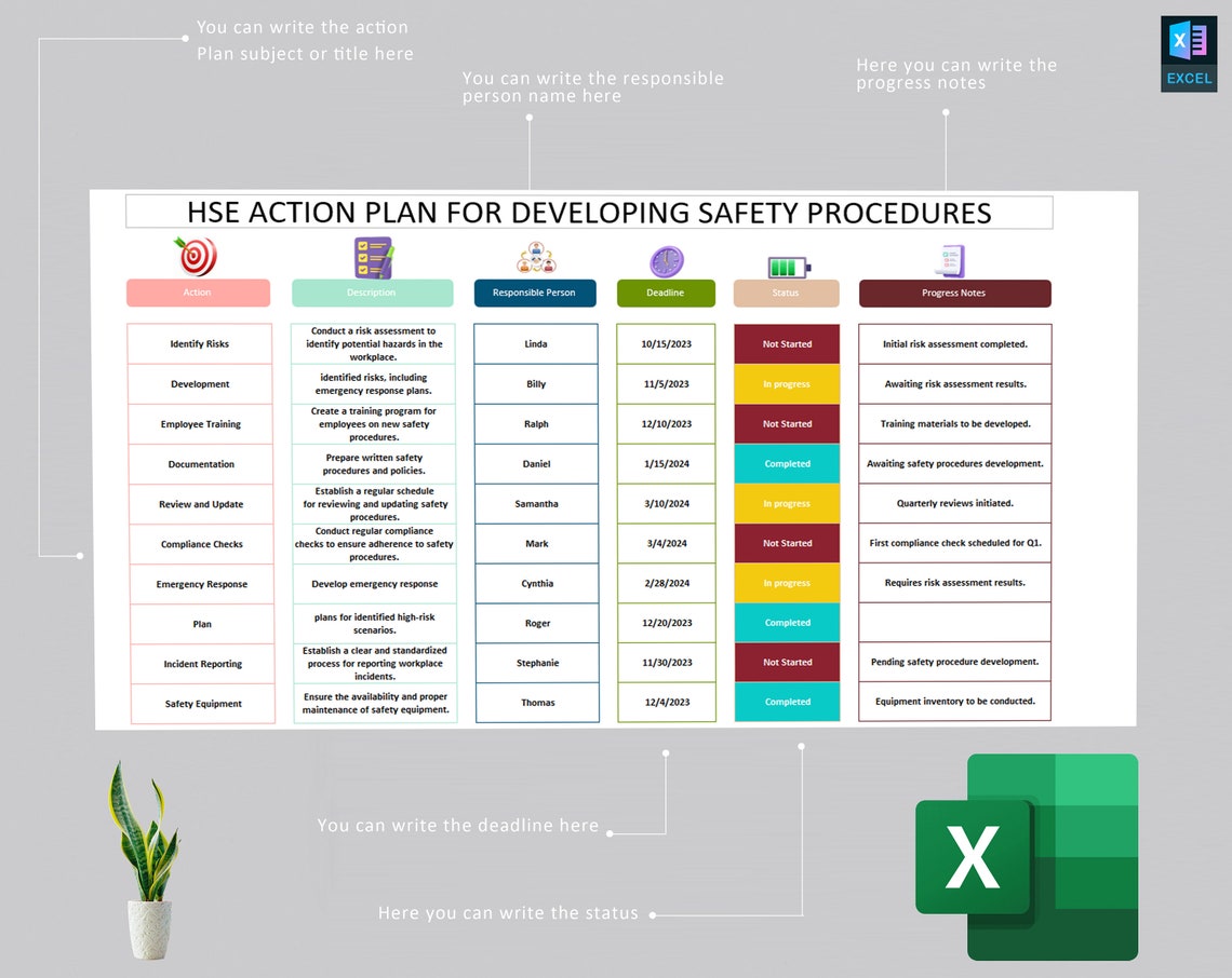 HSE Action Plan for Developing Safety Procedures | HSE SOP | Health and ...