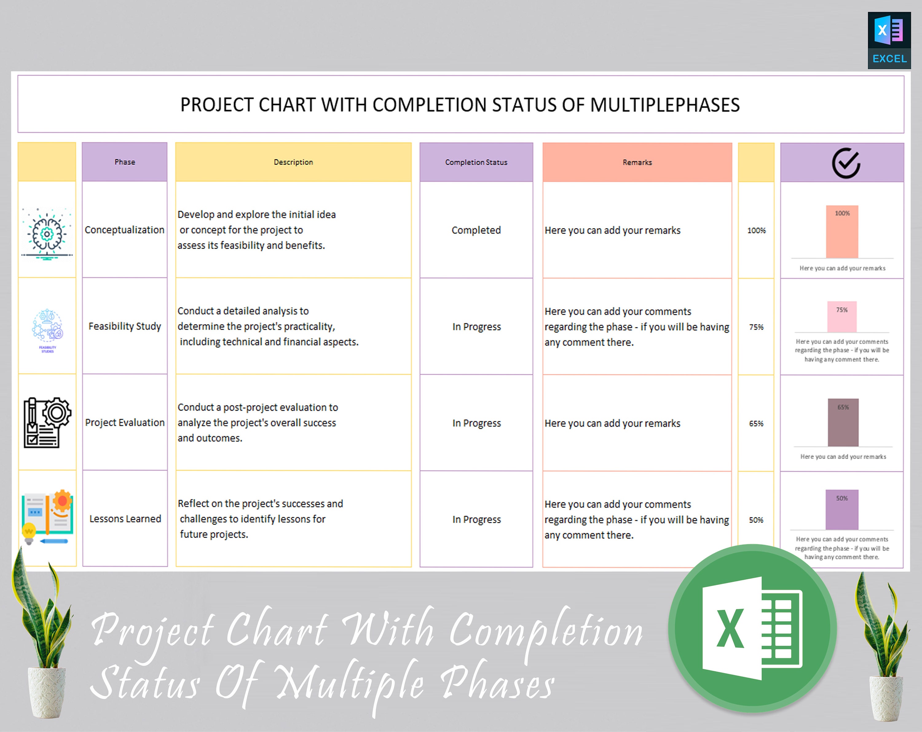 Project Chart With Completion Status of Multiple Phases Template ...