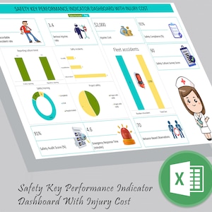 Safety Key Performance Indicator Dashboard With Injury Cost | HSE ...
