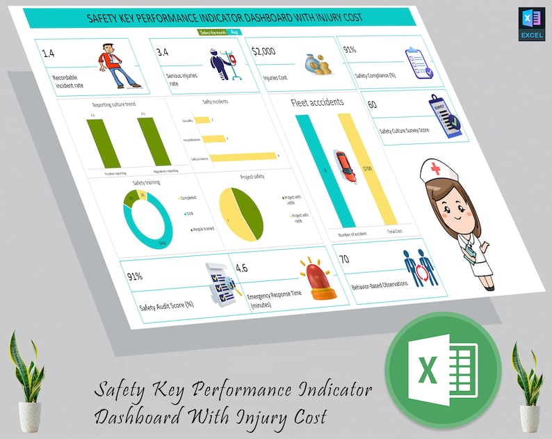 Safety Key Performance Indicator Dashboard With Injury Cost | HSE ...