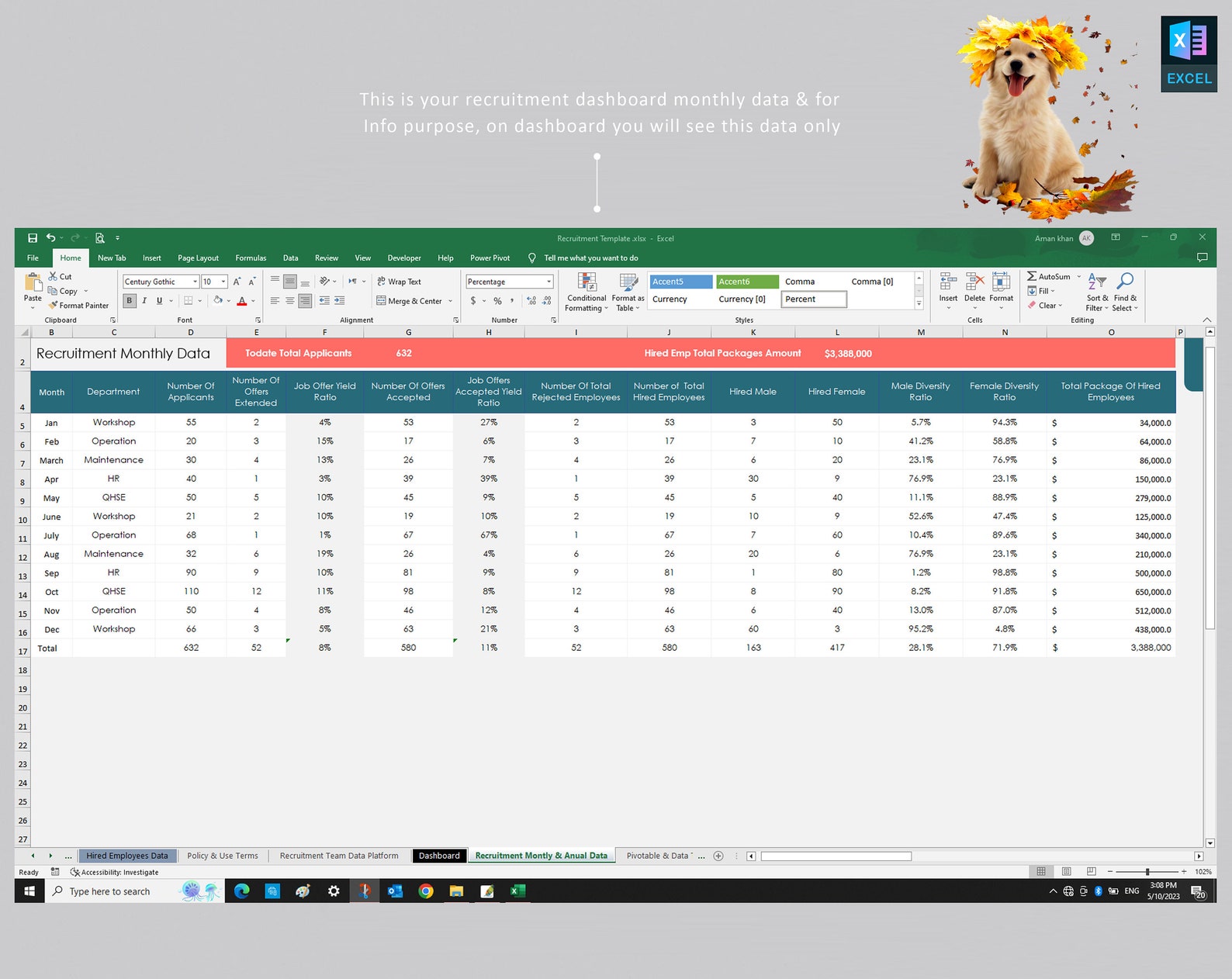 Recruitment Dashboard | Recruiter Dashboard | Recruiting Planner ...