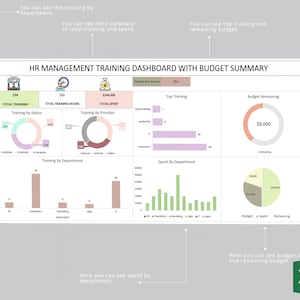 HR Management Training Dashboard With Budget Summary | Employees ...