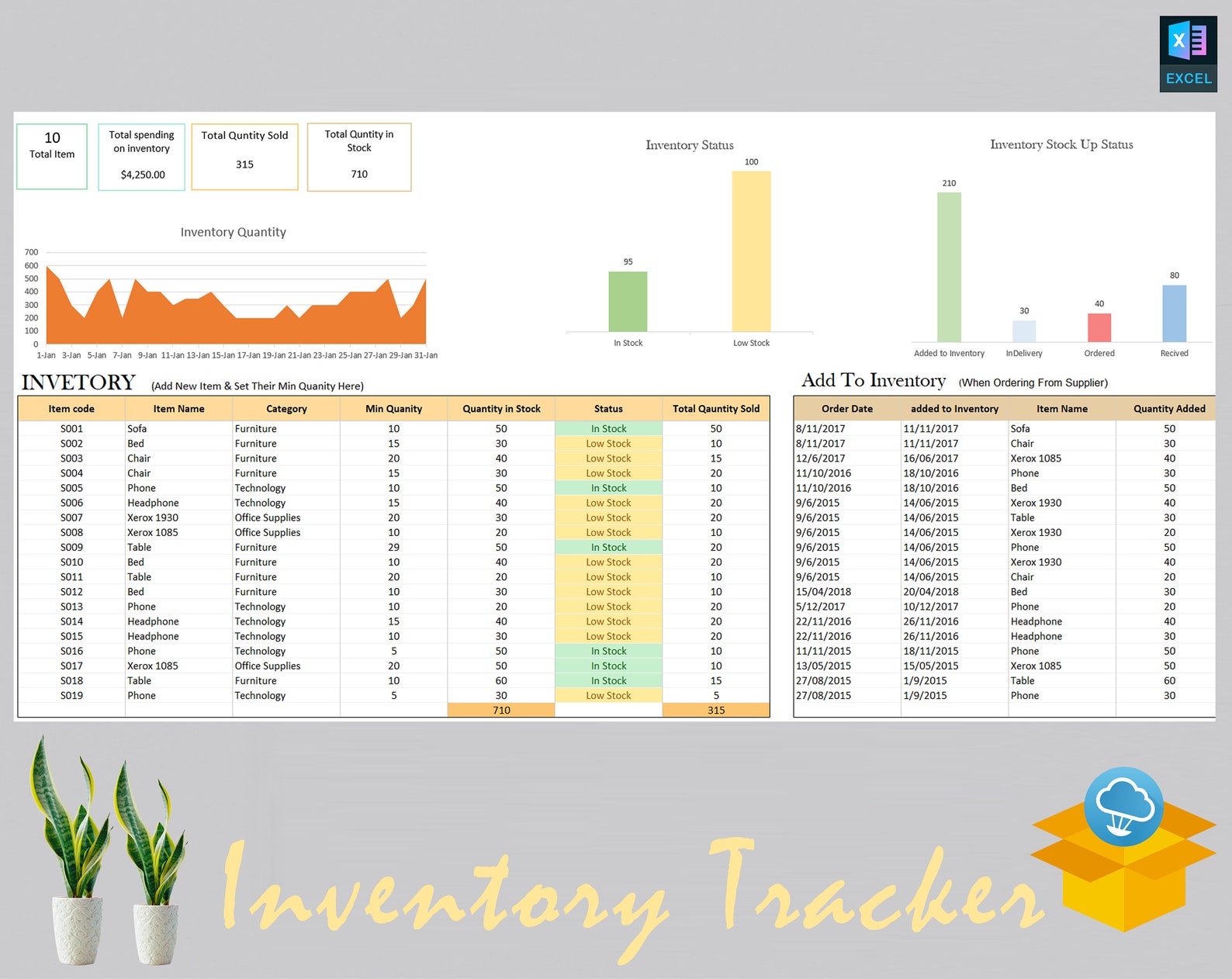 Inventory Tracking Matrix Template | Inventory Tracker | Inventory ...