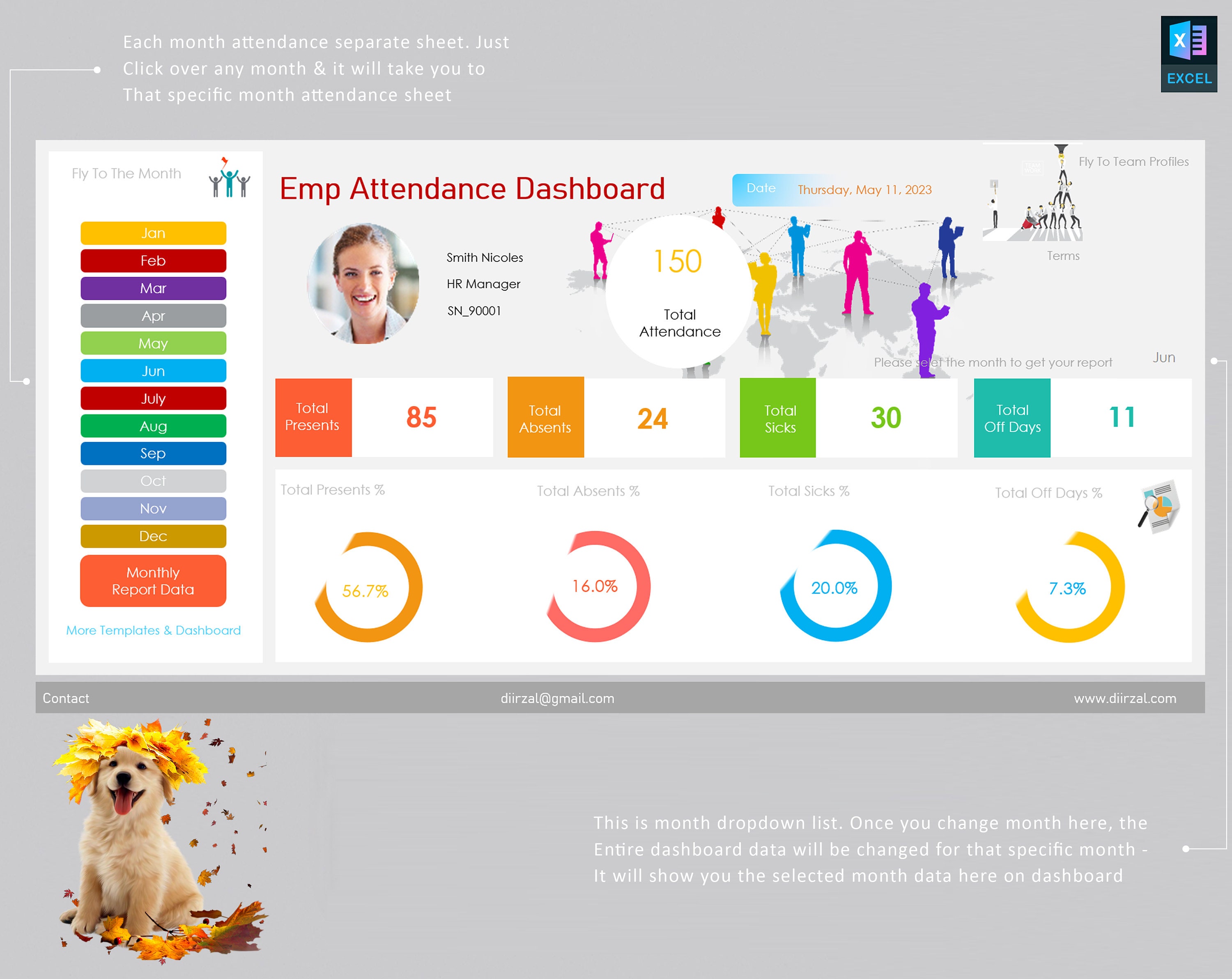 Employees Attendance Dashboard | Human Resources Dashboard | HR ...