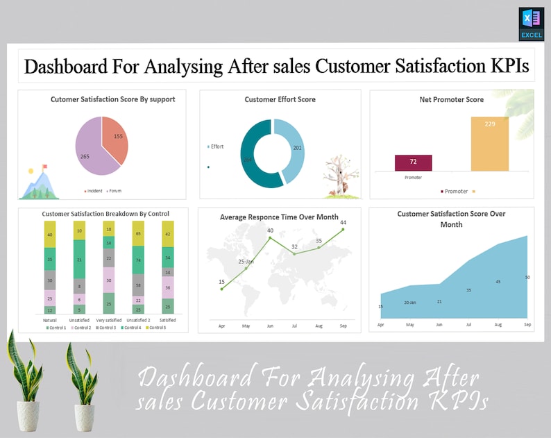 Customer Satisfaction KPI | Customer Satisfaction Dashboard | Customer ...