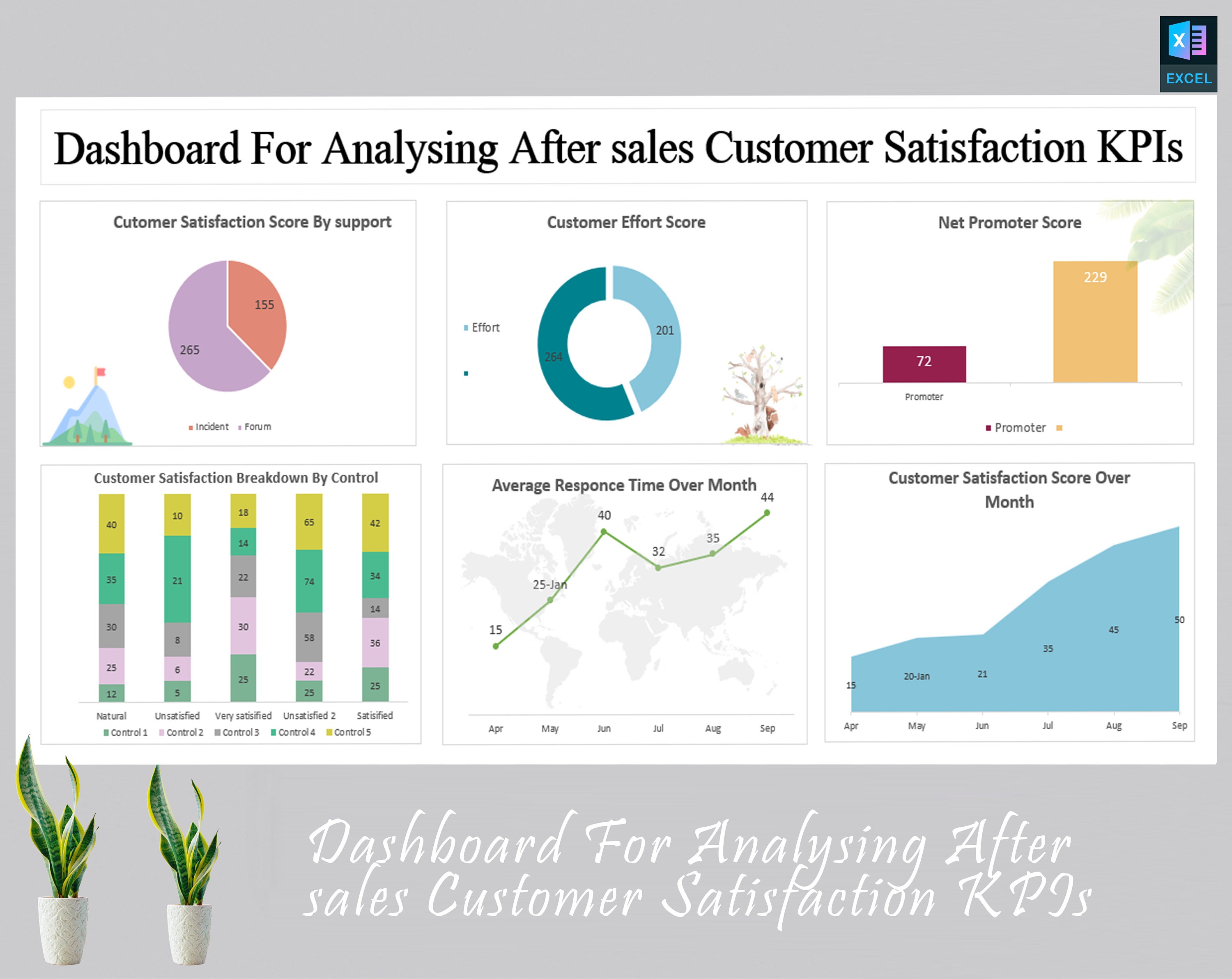 Customer Satisfaction KPI | Customer Satisfaction Dashboard | Customer ...