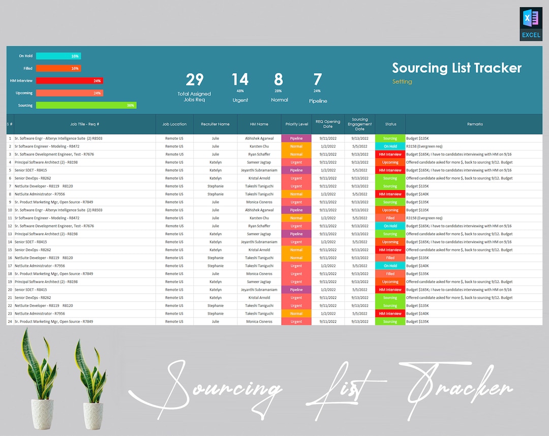 Sources Tracking Template | Recruiter Tracker | Recruiter Template | HR ...