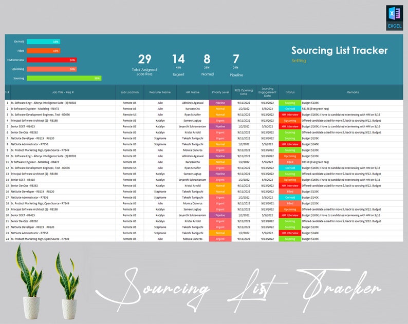 Sources Tracking Template | Recruiter Tracker | Recruiter Template | HR ...