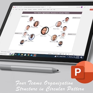 Four Teams Organization Structure in Circular Pattern | Organization ...