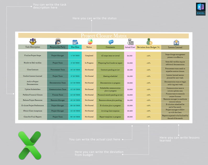 Project Closure Matrix | Project Closing | Project Management | Project ...