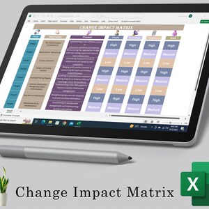 Change Impact Matrix | Change Management | Organizational Change ...