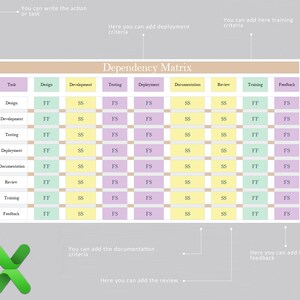 Dependency Matrix |responsibility Matrix Excel |fully Editable ...