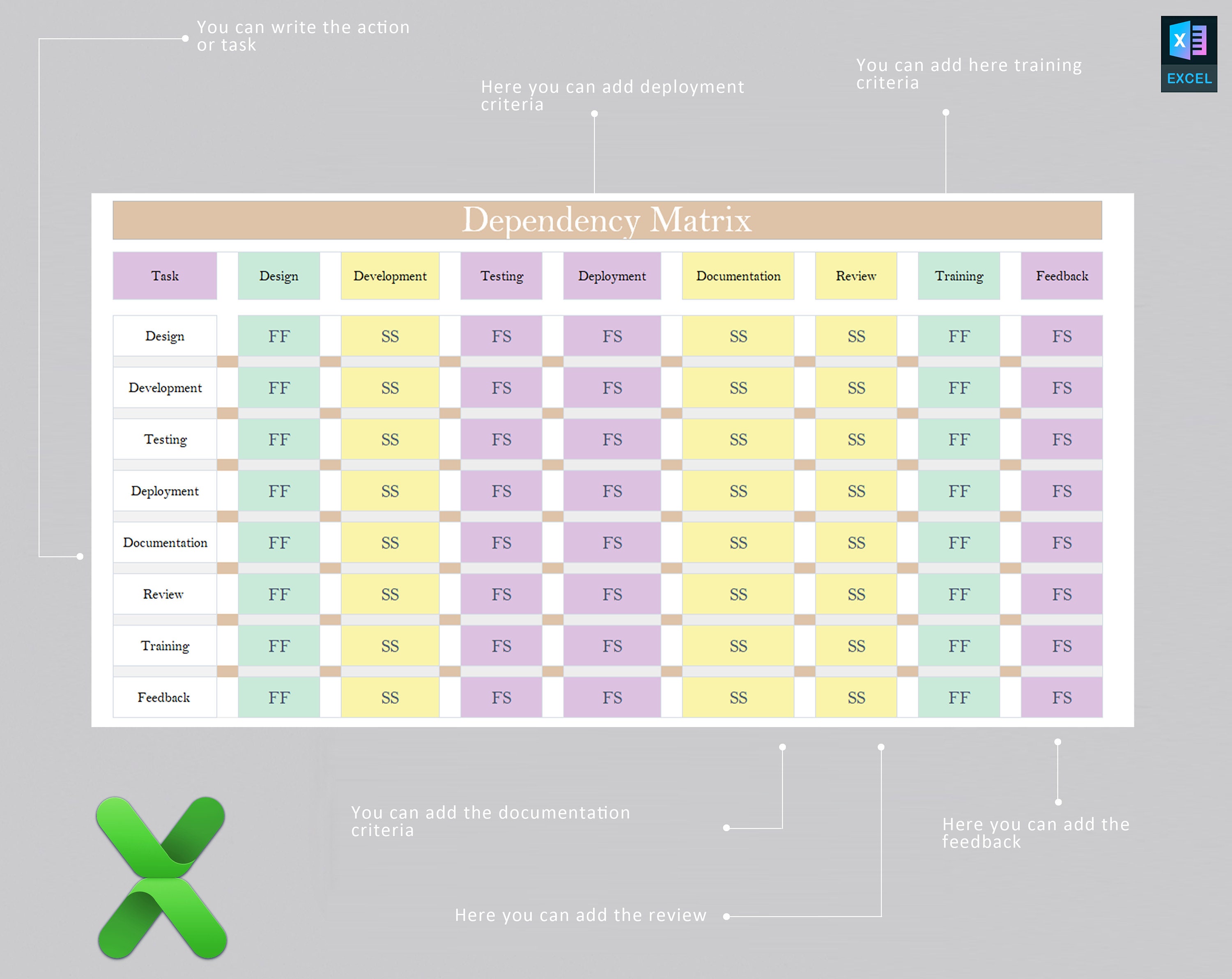 Dependency Matrix |responsibility Matrix Excel |fully Editable ...