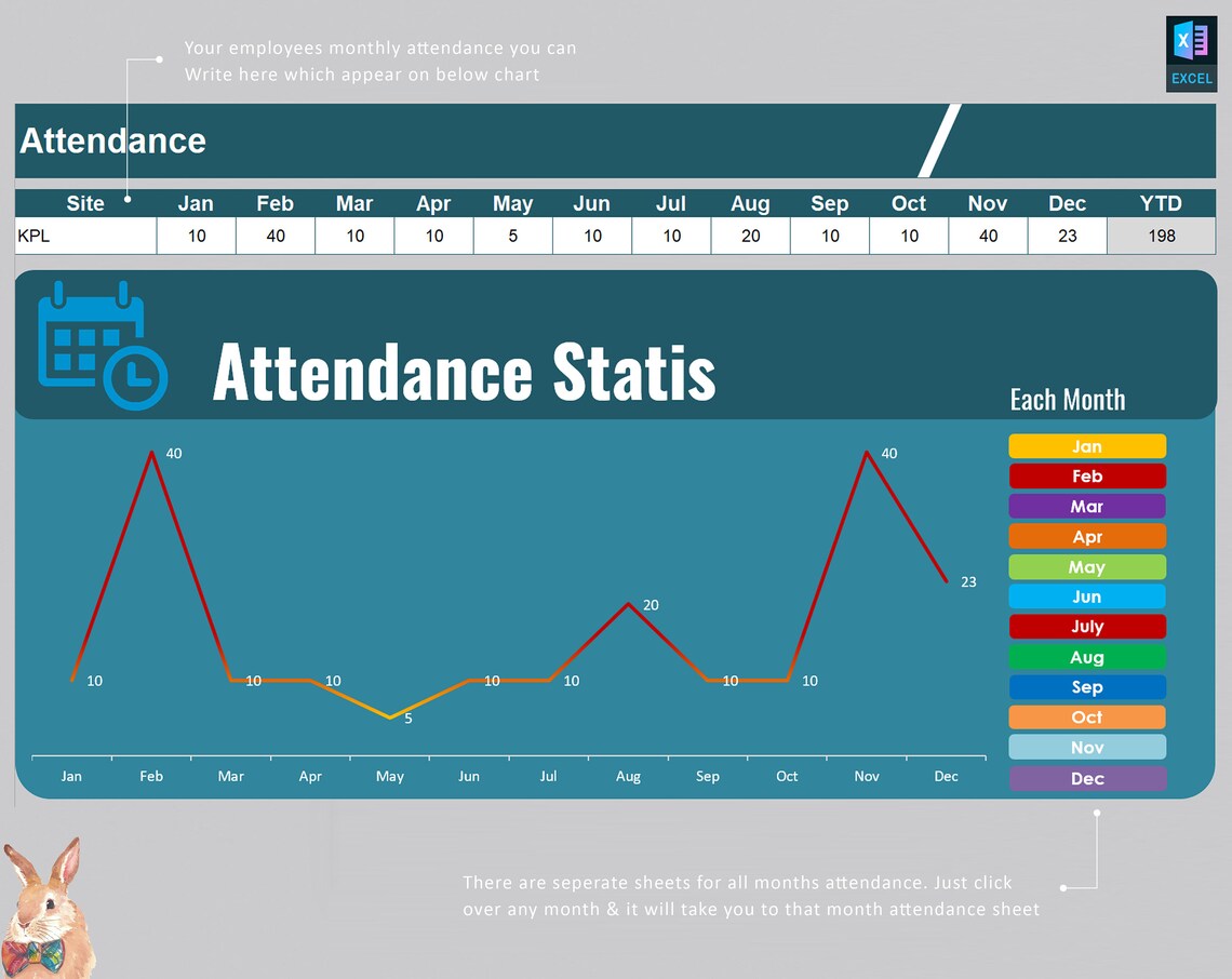 HR Dashboard Human Resources Dashboard Human Resource Microsoft Excel ...