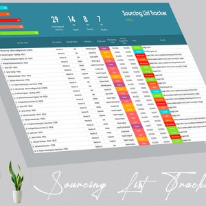 Sources Tracking Template | Recruiter Tracker | Recruiter Template | HR ...