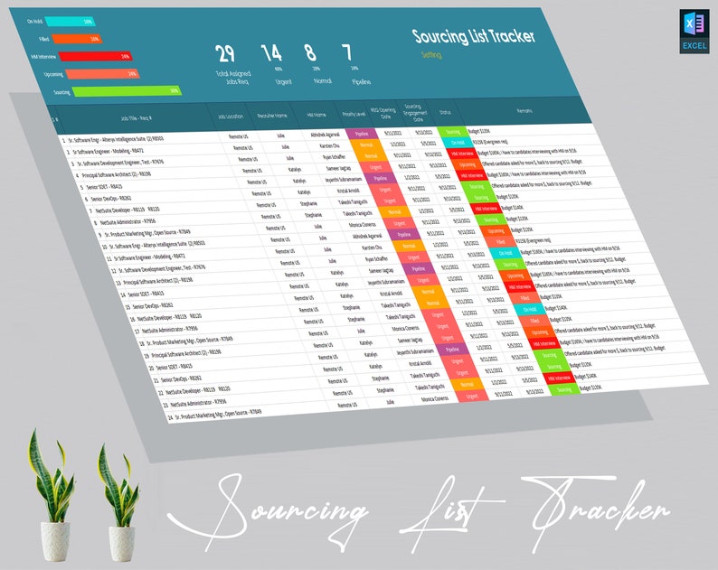 Sources Tracking Template | Recruiter Tracker | Recruiter Template | HR ...