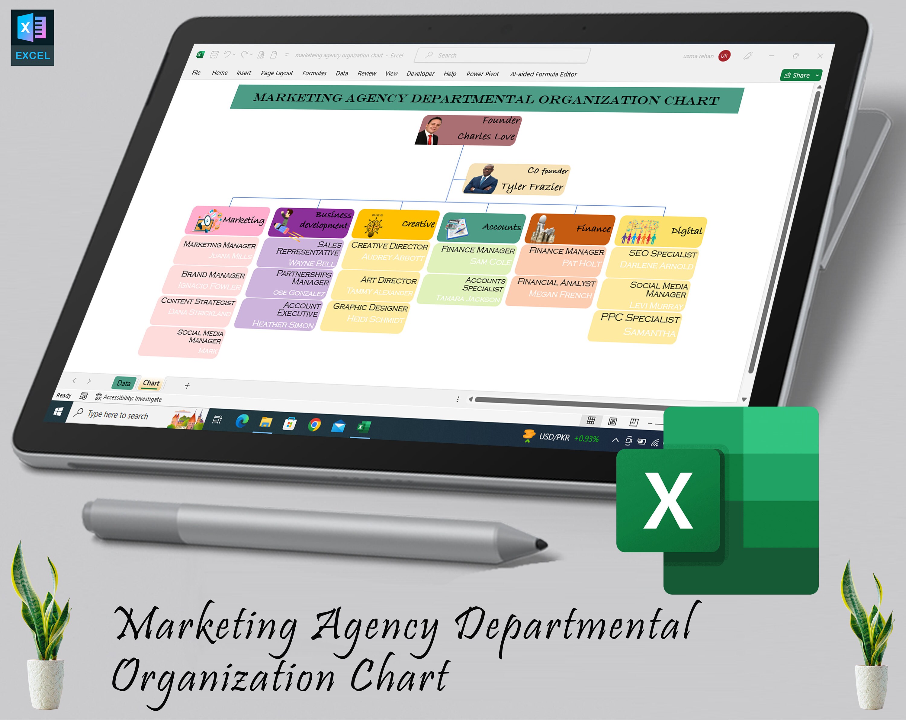 Marketing Agency Organization Chart Branding Company Digital Marketing ...