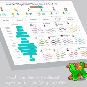 Health and Safety Dashboard Showing Incident With Lost Time | HSE KPI ...