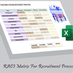 RACI Matrix for Recruitment Process | Recruiter Tracker | Recruitment ...
